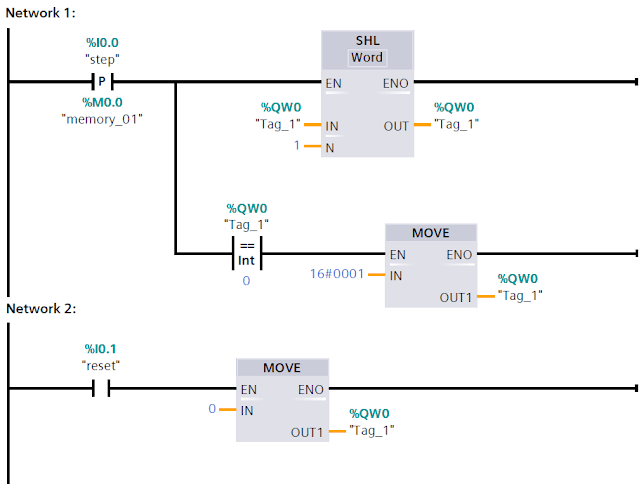 PLC Sequential Operation Example Program