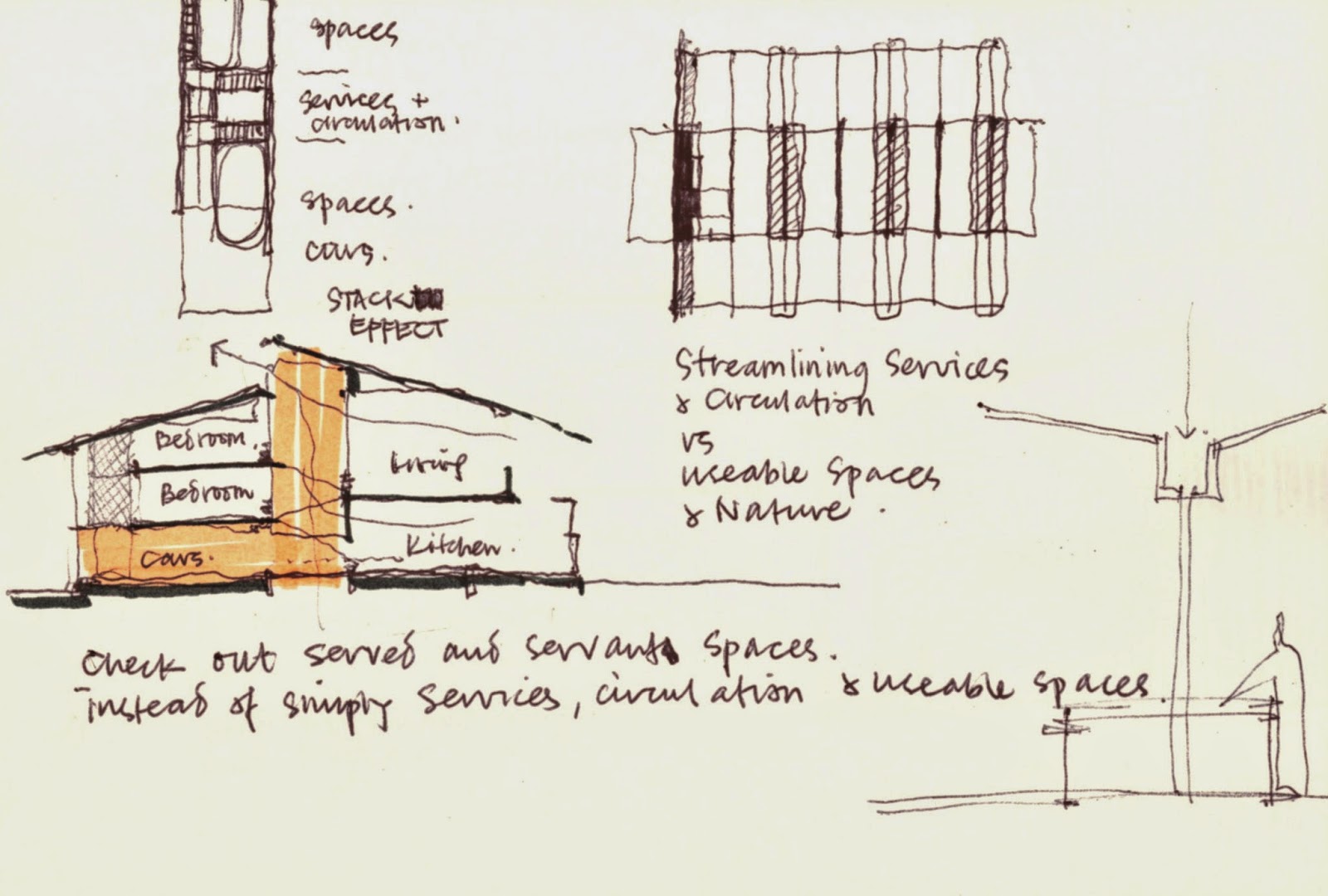 lines on paper: Talking to students about architecture