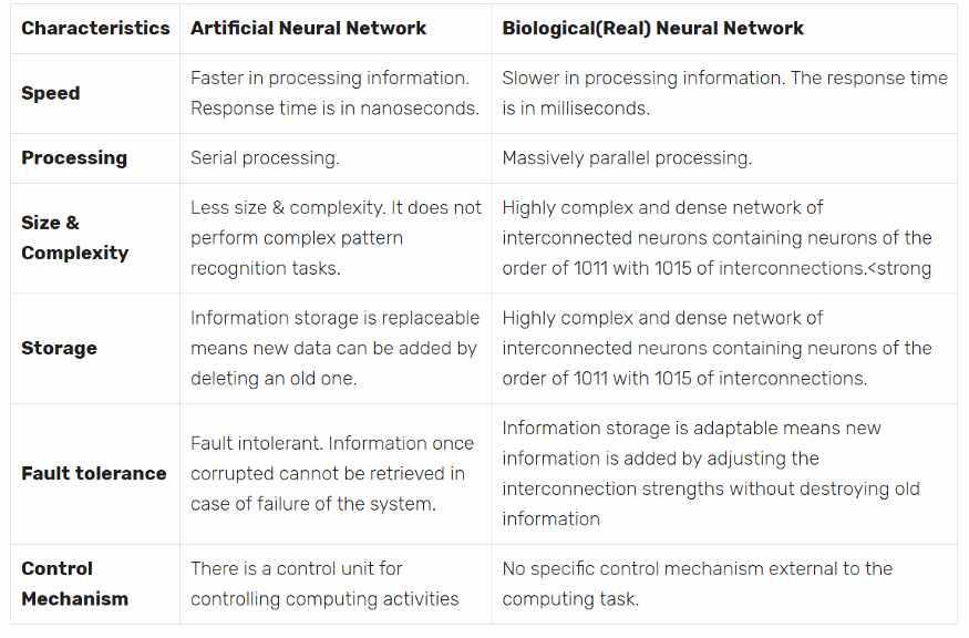 Neural Networks - DevOps Tutorials | Jenkins Docker kubernets and More