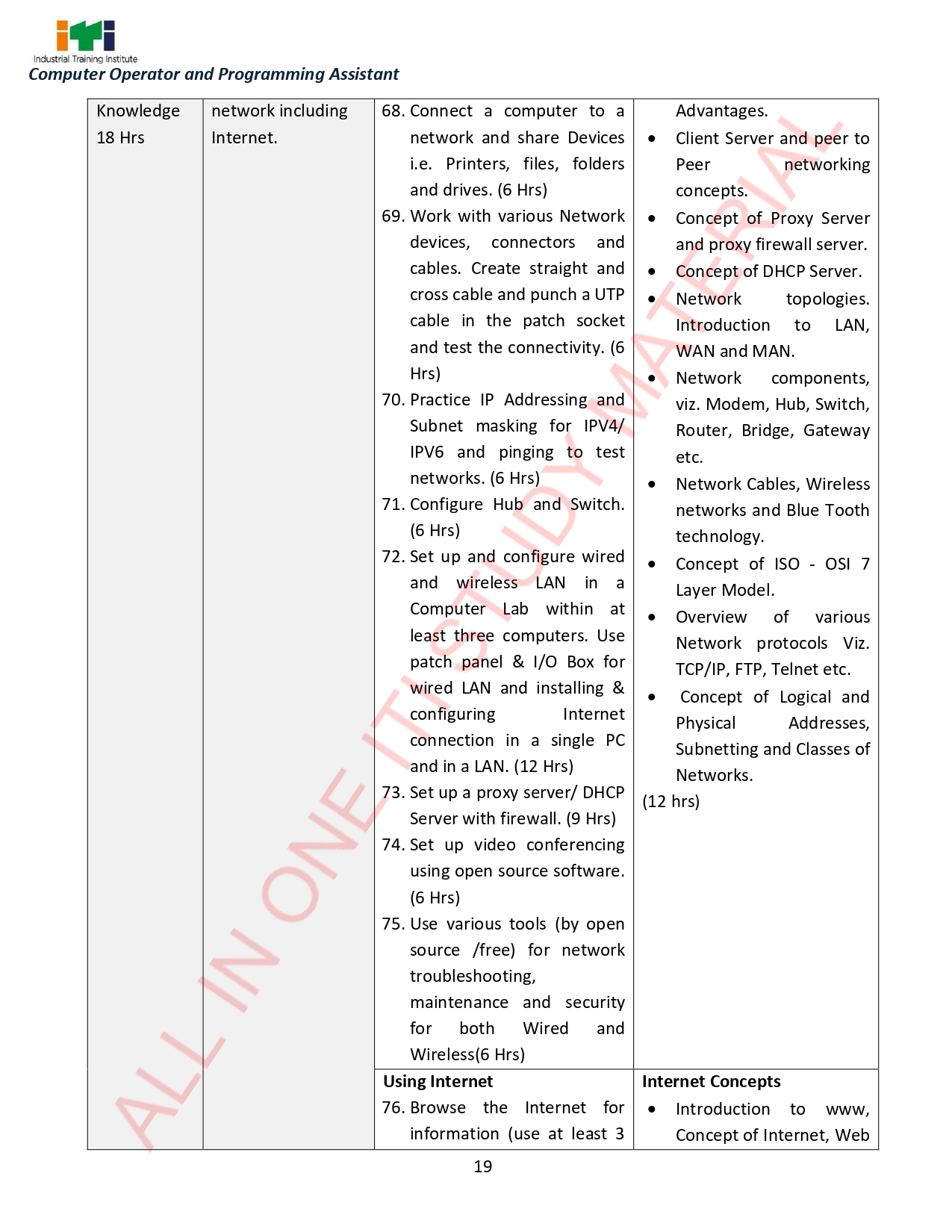 COPA Course Description