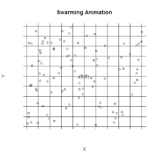 Spatial Critter Swarming Simulation | R-bloggers