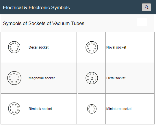 Símbolos Eléctricos y Electrónicos: octubre 2019