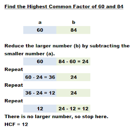 Resourceaholic: Tricks and Tips 1: HCF