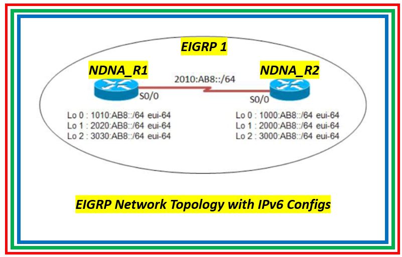 Configuration Example: EIGRP IPv6 - The Network DNA