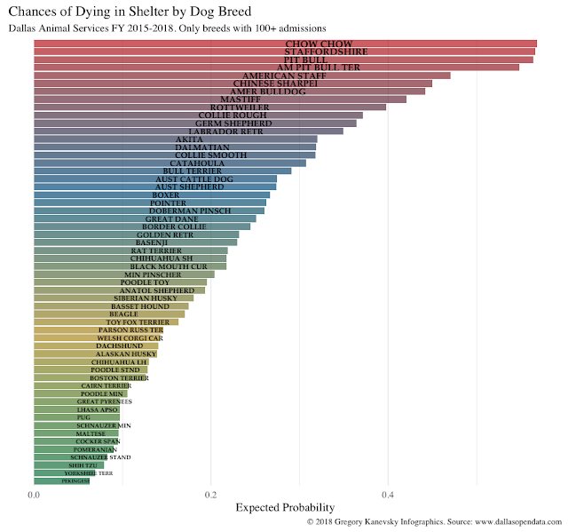novyden: Surviving Shelter: Analysis of Time Spent and Outcome in ...