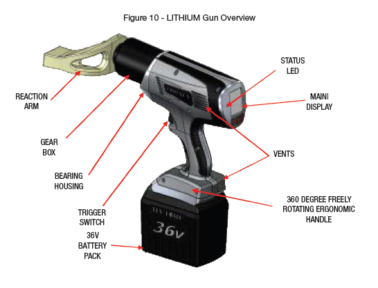 Advanced Bolting Solutions Pvt Ltd: Lithium Gun-Operation & Application