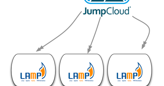 Ken Felix Security Blog: JumpCloud System Agent and how it can be helpful