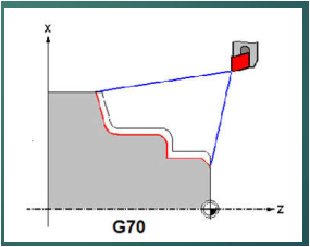 Machining: Fanuc G71 G72 Roughing Cycle and G70 Finishing Cycle