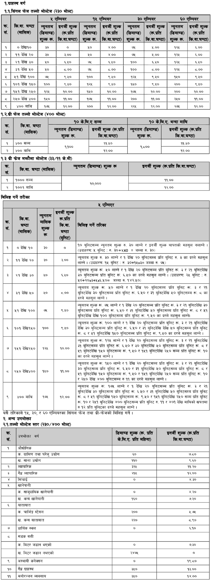 New Electricity Bill In Nepal Effected From 2077 Asar By Nepal new-electricity-bill-in-nepal-effected-from-2077-asar-by-nepal