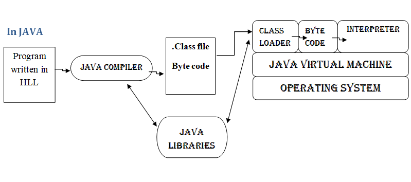 Prabhat kumar: Basic (Experience In JAVA)