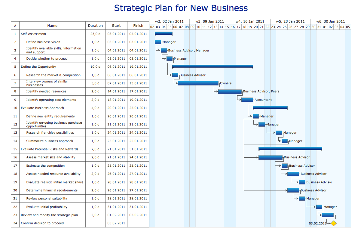 Thai Knows Gantt Chart Thai Knows Gantt Chart