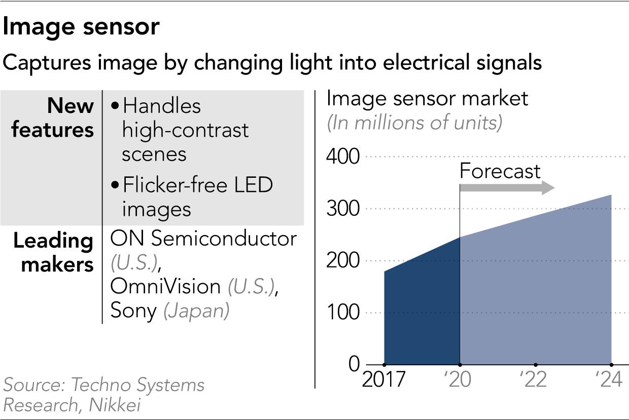 Image Sensors World: Sony 33-Sensor Concept Car
