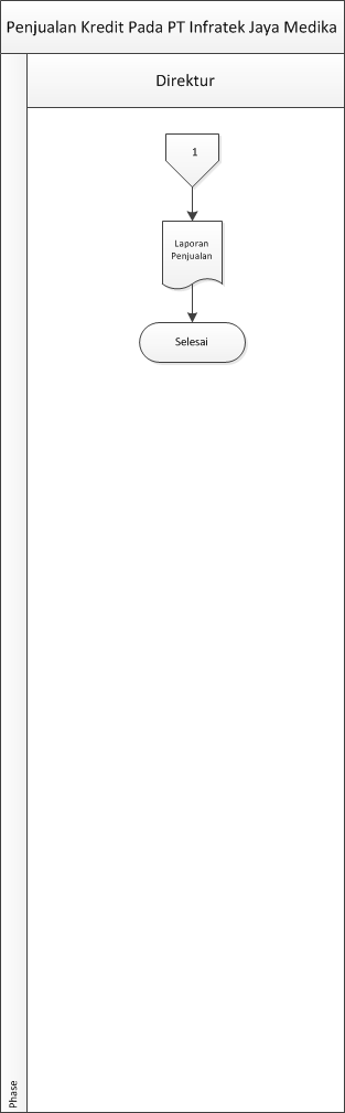 SISTEM PENJUALAN TUNAI, PENJUALAN KREDIT dan RETUR: Flowchart Penjualan ...