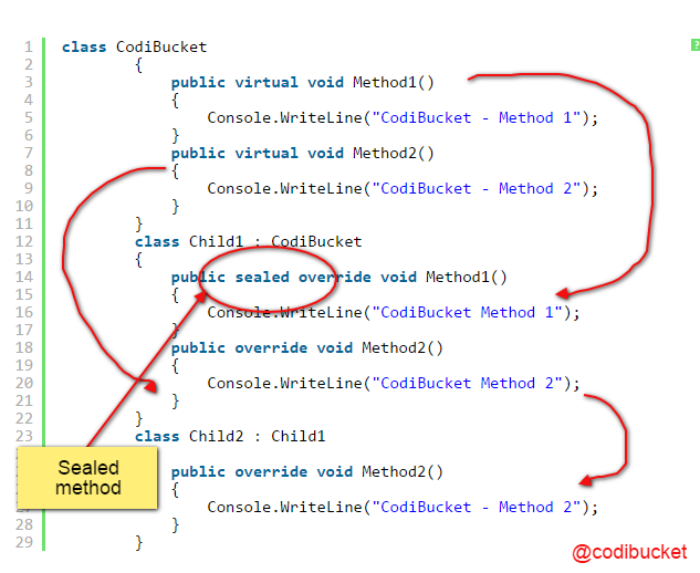 What Is Sealed Class In C CodiBucket what-is-sealed-class-in-c-codibucket