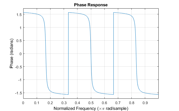 Study EECC - Insights into Electrical, Electronic, Communication and ...