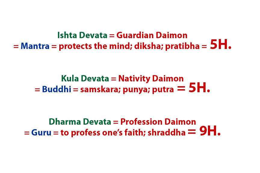 Hindu Astrology: Devata