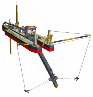 Types of Hydraulic Dredgers | Engineersdaily | Free Engineering Database