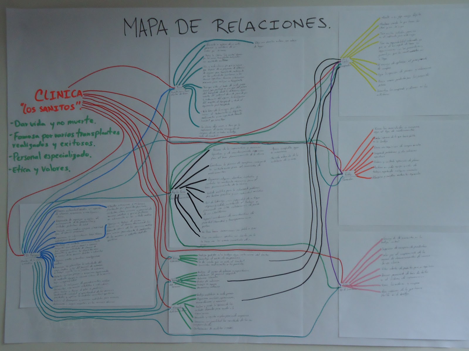 PENSAMIENTO SISTEMICO LUNES GABRIEL GONZALEZ