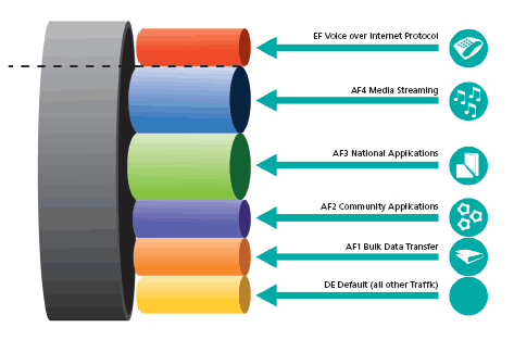 Understanding Quality of Service - thegajender