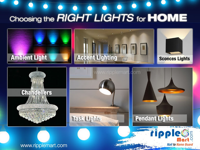 Choosing the Right Lights For Home