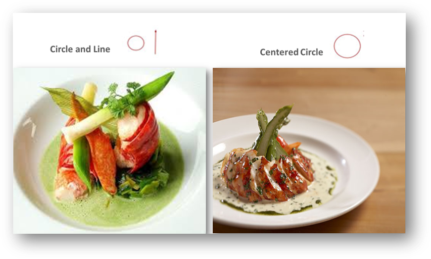 CHEF Q: Food Plating Skeleton