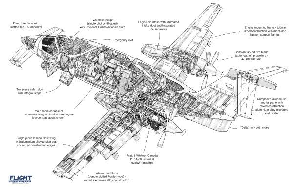 SI VIS PACEM, PARA BELLUM: Il P.1HH HammerHead è un aeromobile a ...