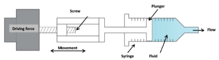 The Site for Healthcare Professionals: Infusion Pump