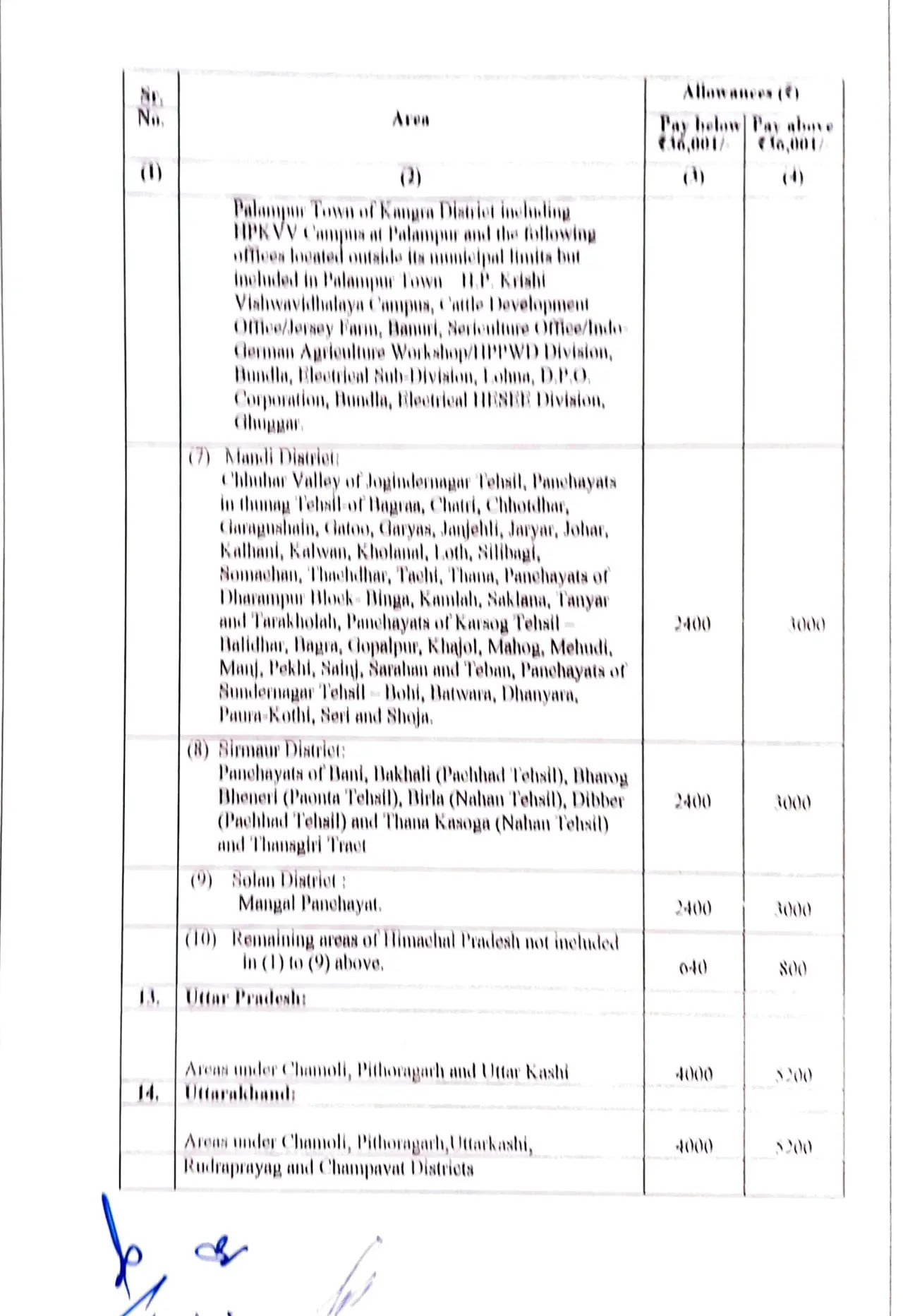 Officers Joint Note dated 11.11.2020 (Applicable date 01.11.2017 ...