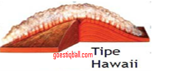 Tipe-Tipe Letusan Gunung Berapi Lengkap - Dhika-Share