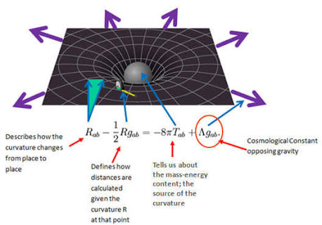 Introduction to General Relativity
