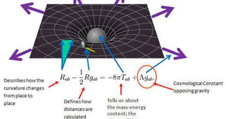 Introduction to General Relativity