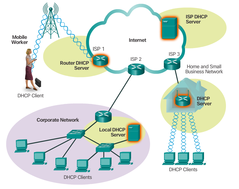 Setting Router Sebagai DHCP-Server Dan DHCP-Client