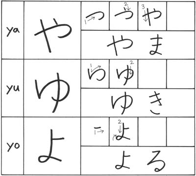 Hiragana: Ya - Yu - Yo / Wa - Wo - N ~ Japão Ocidental