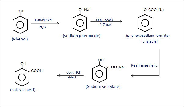 kolbe-schmitt reaction - mechanism , chemical reaction - discovery - by ...