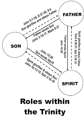 nate's incoherent babble: Theological Topology: Placing the Trinity in ...