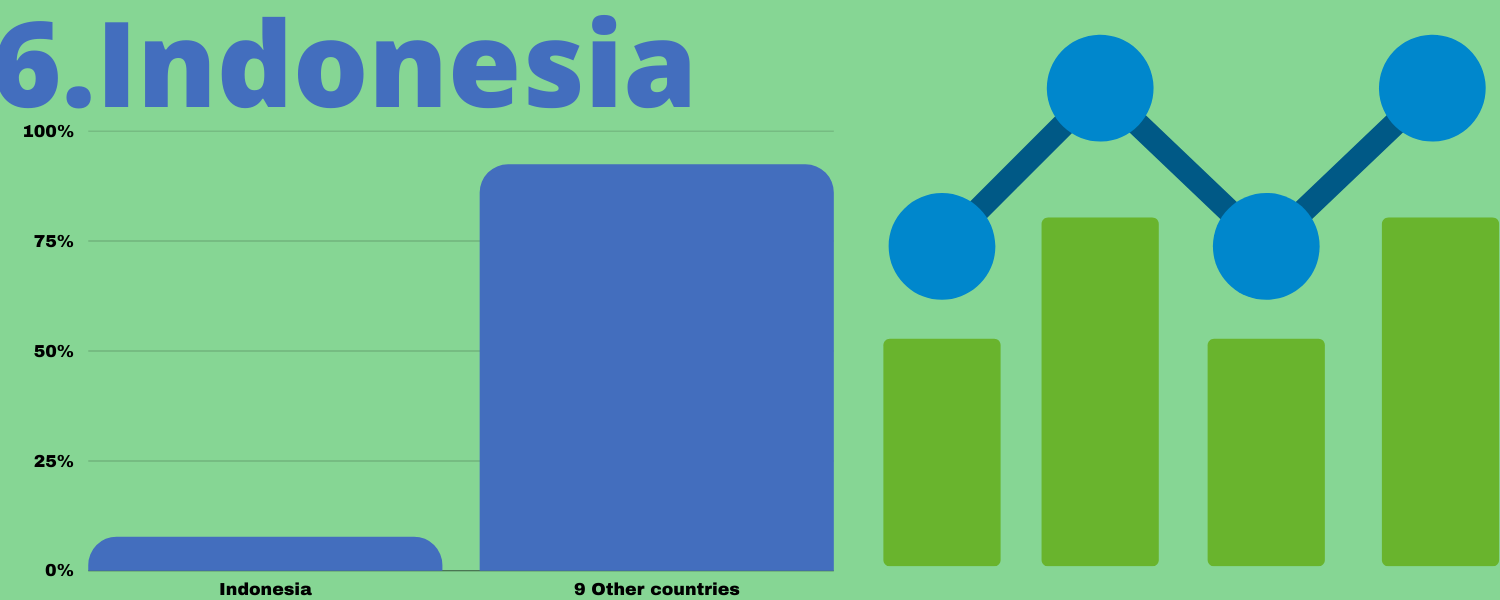 Top 10 Countries That Produce The Most Engineers