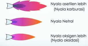 Menyalakan dan Mengatur Nyala Api Las OAW ~ Blog Guru Produktif