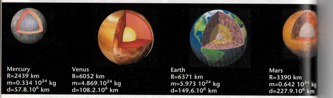 Darwin Iv Planet Map