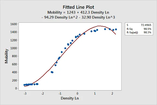 MACHINE LEARNING: Loess Curve in Machine Learning