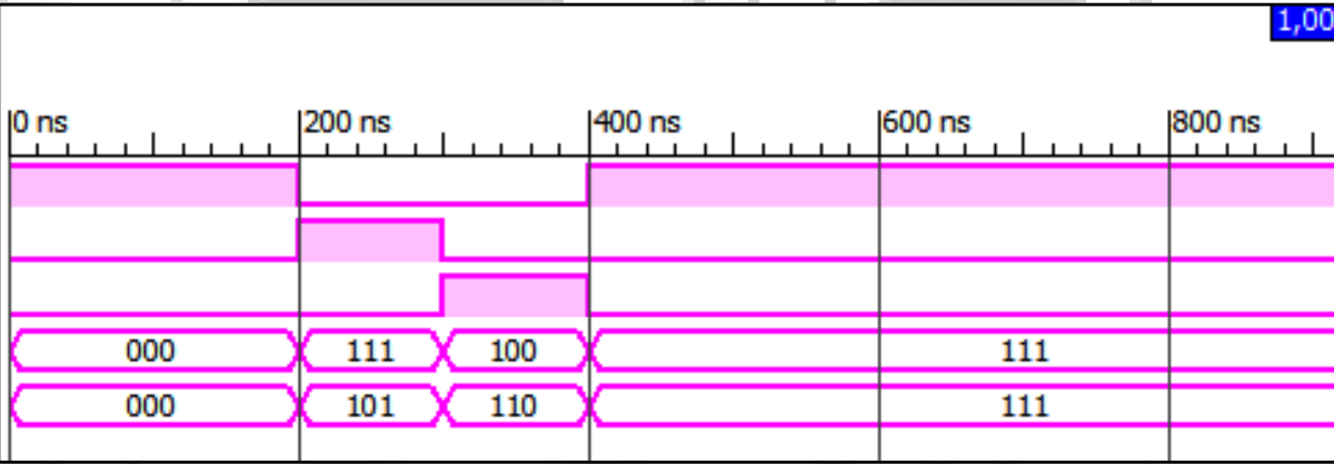 Verilog: 3 Bit Magnitude Comparator Behavioral Modelling using If Else ...