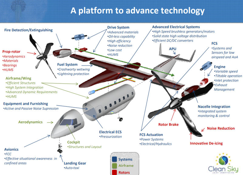 SI VIS PACEM, PARA BELLUM: Il “Next Generation Civil Tiltrotor (NGCTR ...