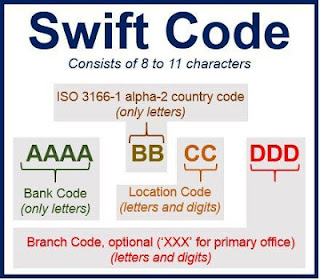 Swift Code (BIC) seluruh Bank di Indonesia (8-11 Digit) - Kak Ale (Alix ...