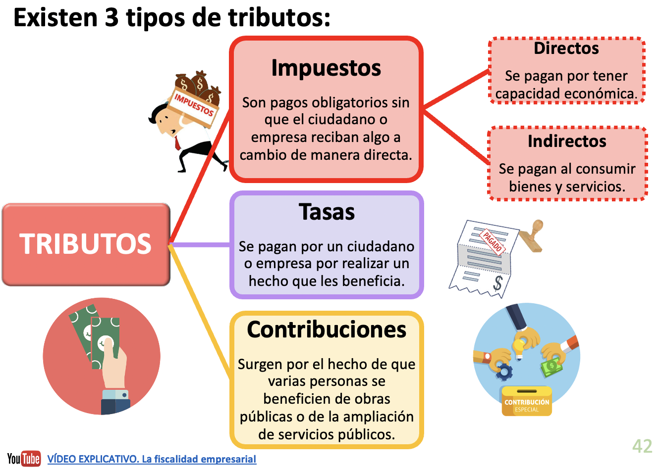 7. LA FISCALIDAD EMPRESARIAL - ECONOSUBLIME