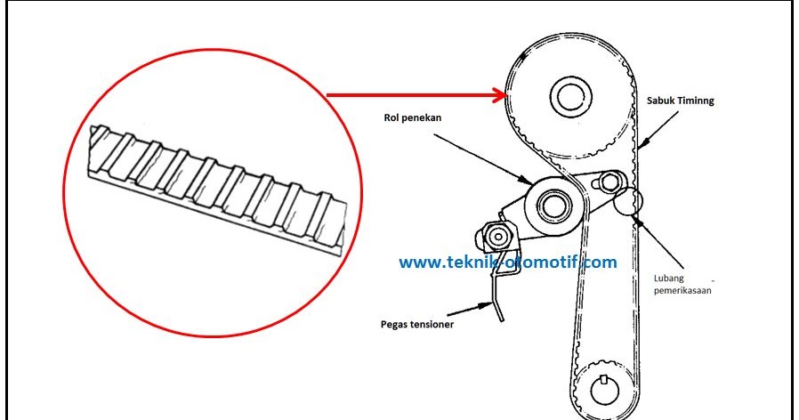 Langkah Penyetelan Timing Belt | teknik-otomotif.com