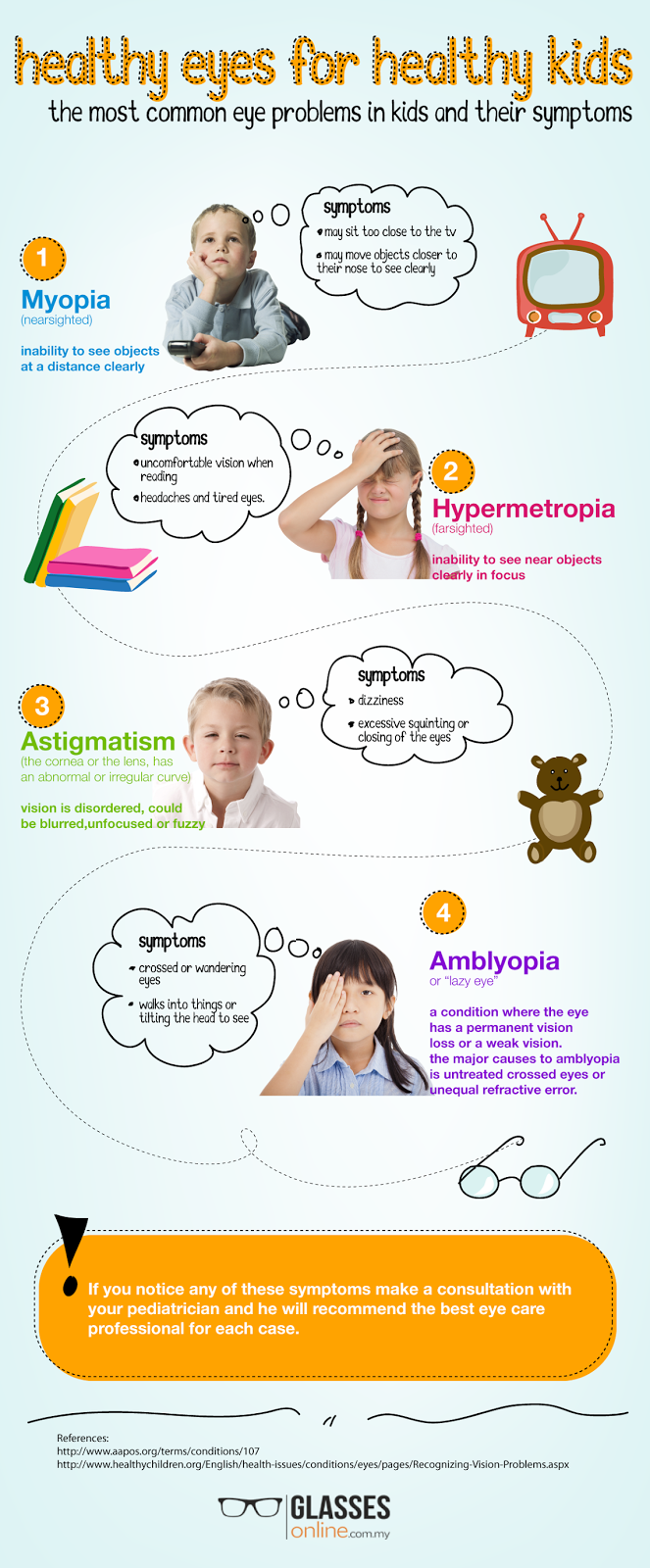 Infographics : Common eye problem in kids | Wonderful motherhood