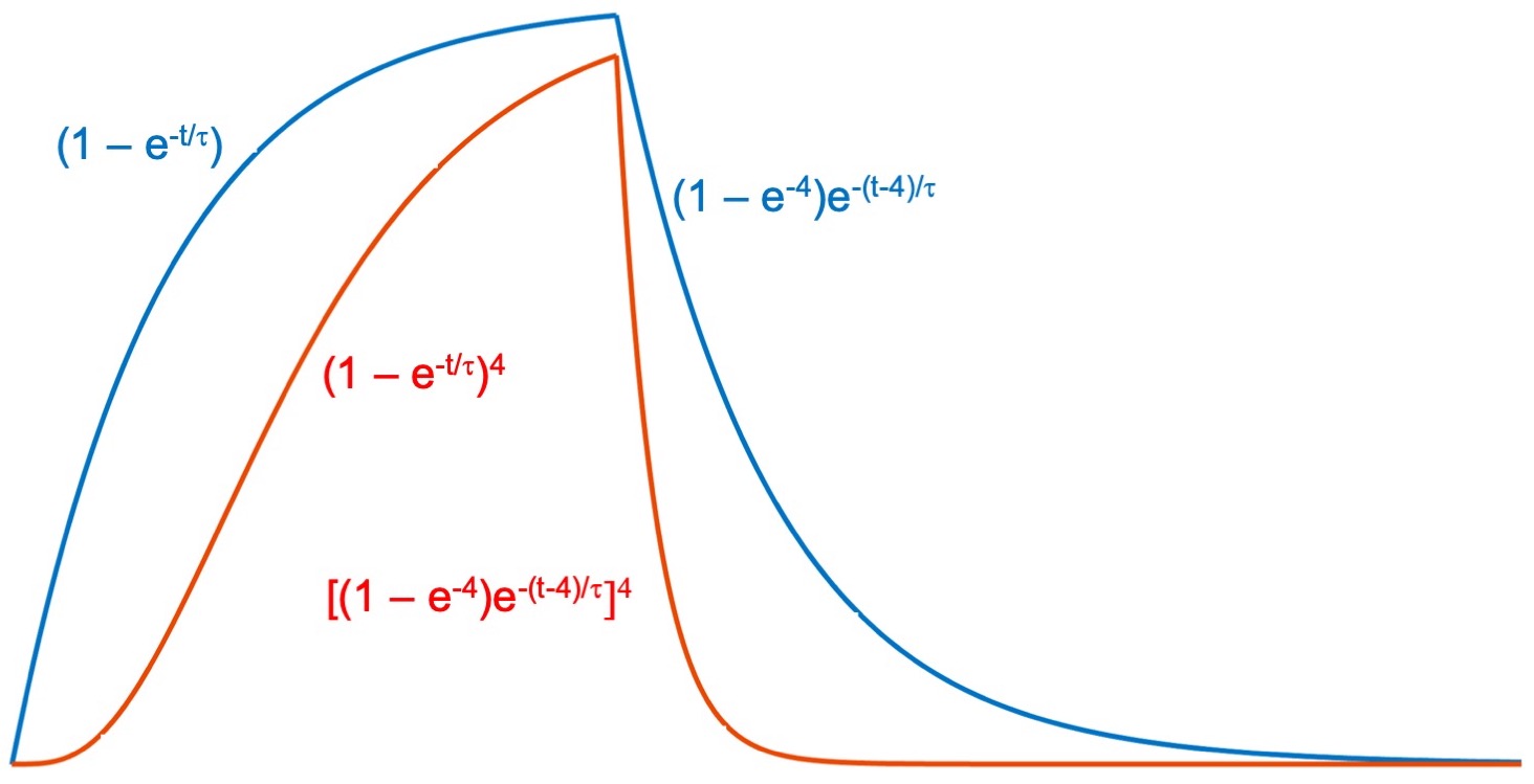 Intermediate Physics for Medicine and Biology: The Potassium Conductance