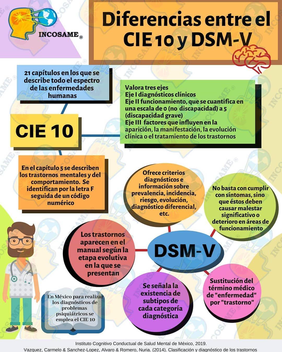 COMPRENDIENDO NIÑO(A)S TDAH: CRITERIO A TENER ENCUENTA EN EL ...