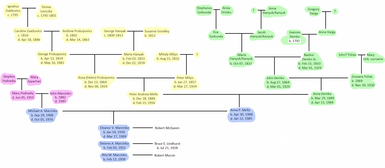Secret Life of Slovaks: The Marcinkos