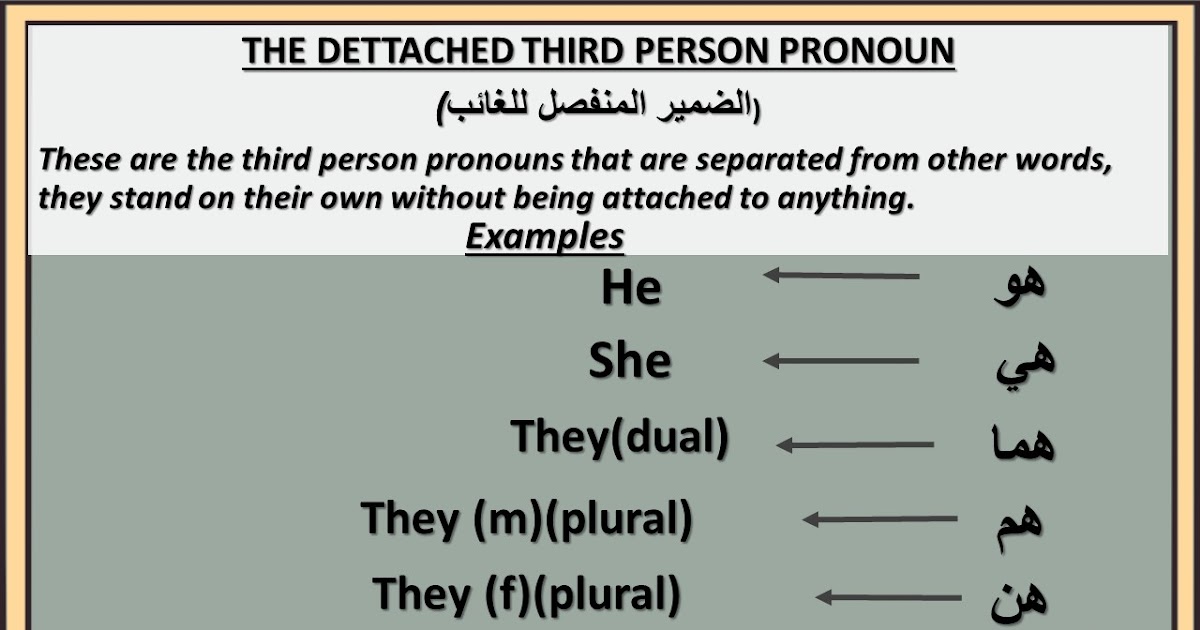 PRONOUNS IN ARABIC LANGUAGE | THIRD-PERSON PRONOUNS (الضمائر الغائبة)