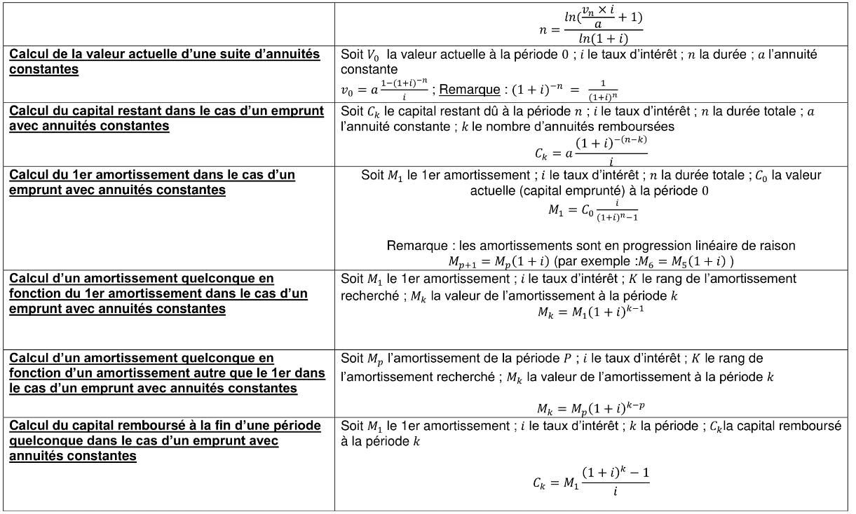 30 formules mathématiques financières